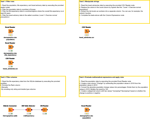 02 Data Cleaning — NodePit